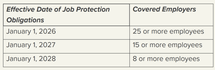 Significant Changes to Washington’s Paid Family Medical Leave Act ...