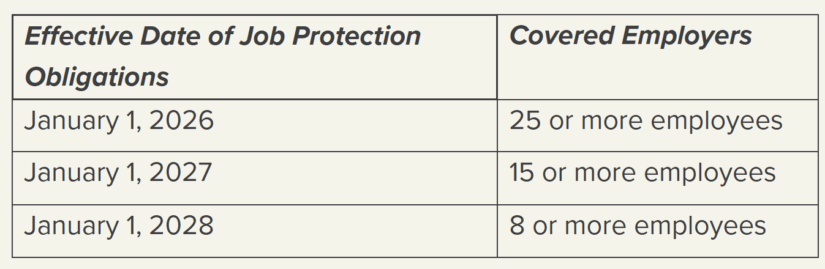 Significant Changes to Washington’s Paid Family Medical Leave Act ...